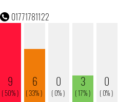 09876543210 – Bewertungen: 11 (Negativ: 2) - Wer ruft an? +499876543210 ...